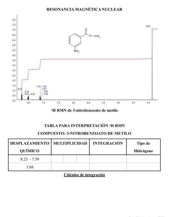Solved In the synthesis of 3-bromonitrobenzene from benzene, | Chegg.com