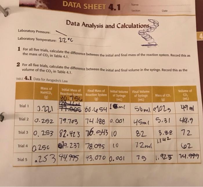 Solved DATA SHEET 4.1 Name Section Date Data Analysis and | Chegg.com