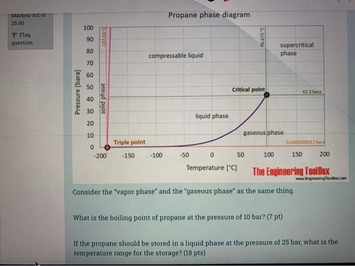 Solved the phase diagram of propane is presented on the | Chegg.com