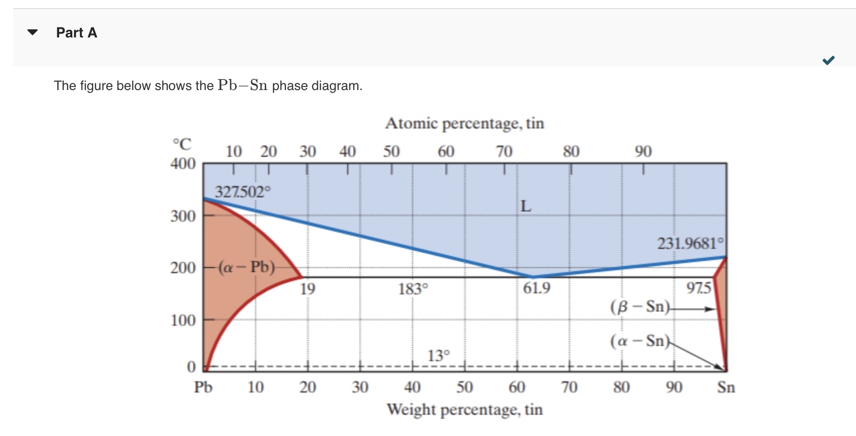 Solved Part AThe figure below shows the Pb-Sn ﻿phase | Chegg.com