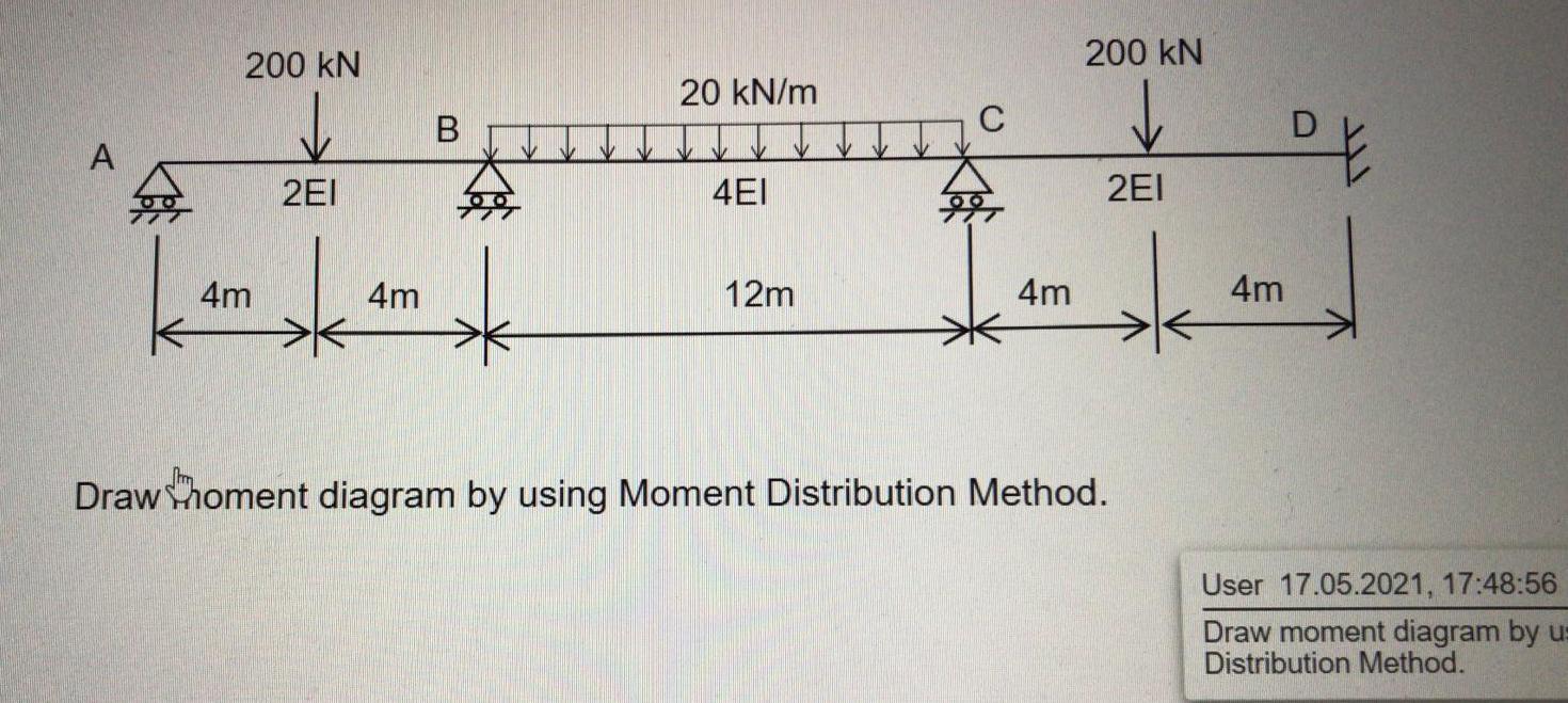 Solved 200 KN 200 KN 20 kN/m B C D 맏 2EI 4EI 2EI 4m 4m 12m | Chegg.com
