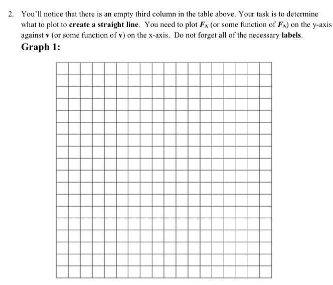 Solved Ferris Wheel Simulator Normal Force at Top: 430 N | Chegg.com