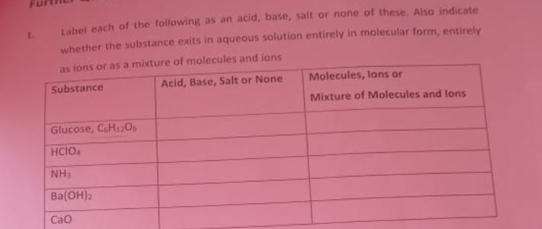 Solved Label each of the following as an acid, base, salt of | Chegg.com