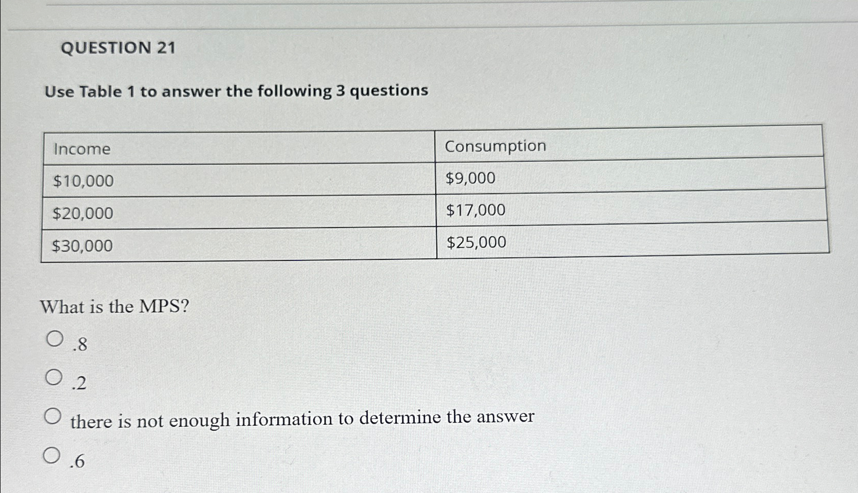 Solved QUESTION 21Use Table 1 ﻿to answer the following 3 | Chegg.com