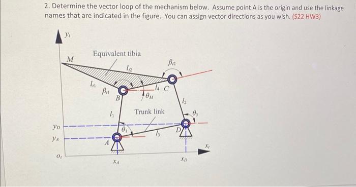 Solved 2. Determine the vector loop of the mechanism below. | Chegg.com