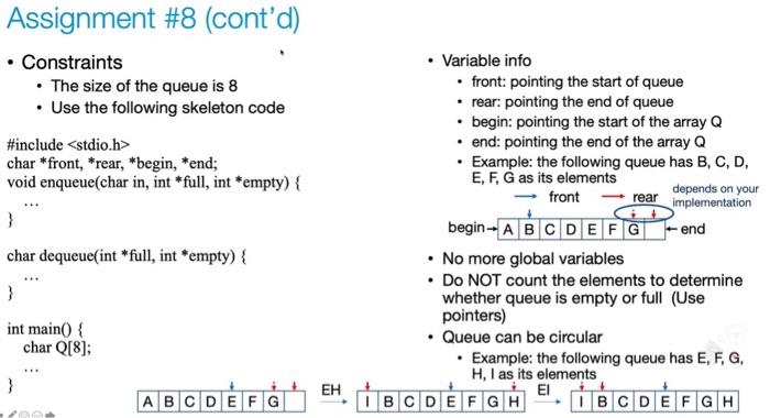 Solved Assignment #8 • Implement a queue of a character with | Chegg.com