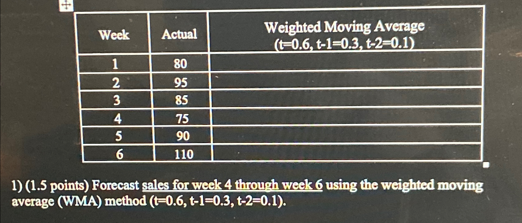 Solved \table[[Week,Actual,\table[[Weighted Moving | Chegg.com