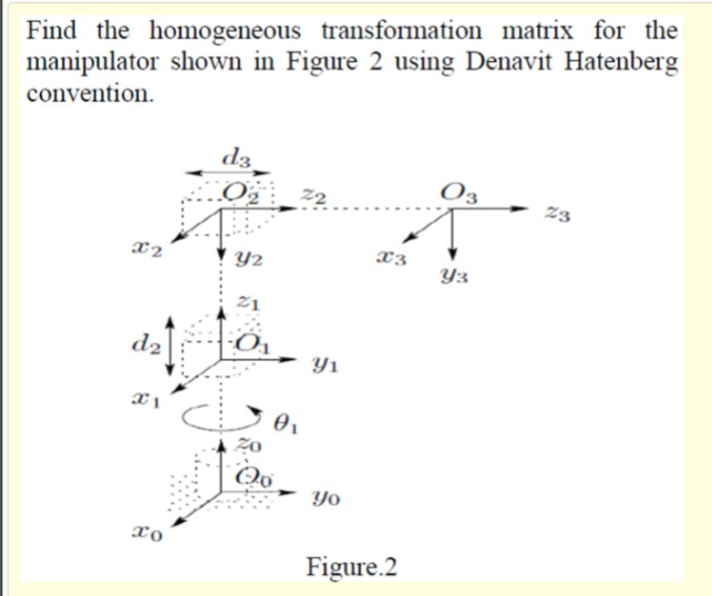 Solved Find the homogeneous transformation matrix for the | Chegg.com