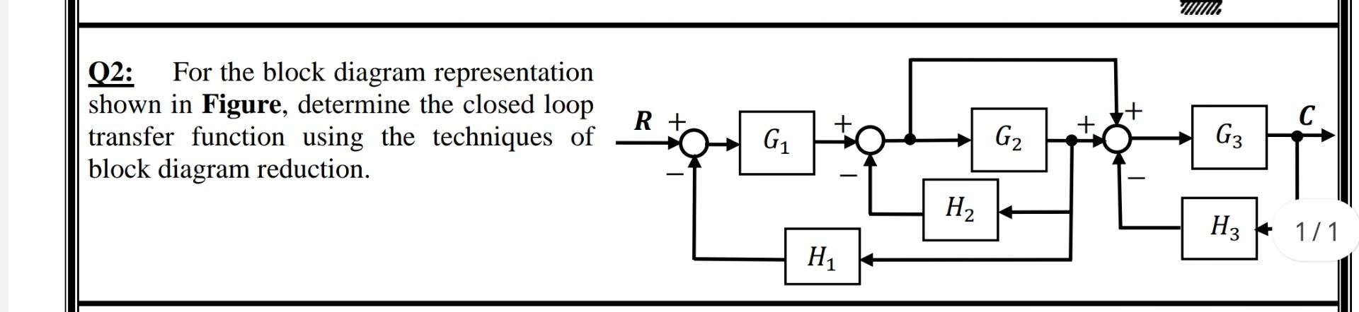 Solved Q2: For the block diagram representation shown in | Chegg.com