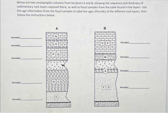 Solved Below are two stratigraphic columns from locations A | Chegg.com