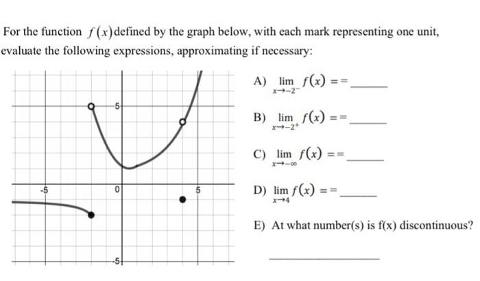 Solved For The Function F X Defined By The Graph Below With