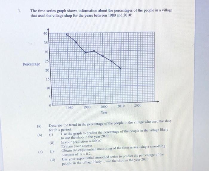 Solved The time series graph shows information about the | Chegg.com
