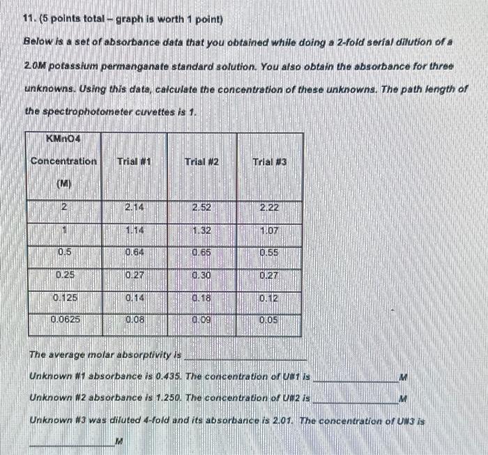 Solved 11. (5 points total - graph is worth 1 point) Below | Chegg.com