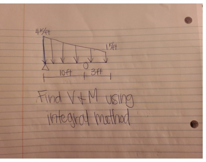 Solved Hati HAT 3ft + + Find VAM using integral method | Chegg.com