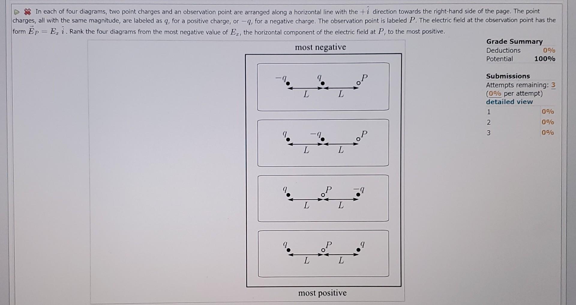 Solved In each of four diagrams, two point charges and an | Chegg.com