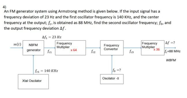Solved 4) An FM generator system using Armstrong method is | Chegg.com