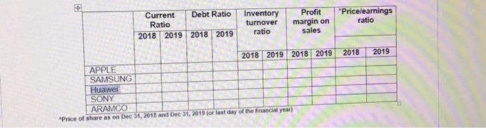 Solved Current Debt Ratio Ratio 2018 2019 2018 2019 | Chegg.com