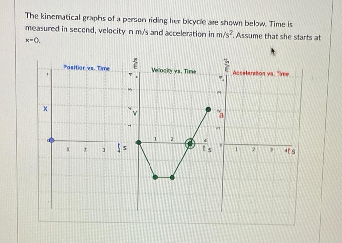 The kinematical graphs of a person riding her bicycle | Chegg.com