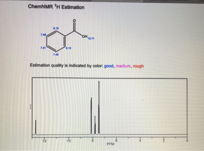 Solved 2) Compare the NMR and FTIR spectra for benzoic acid | Chegg.com