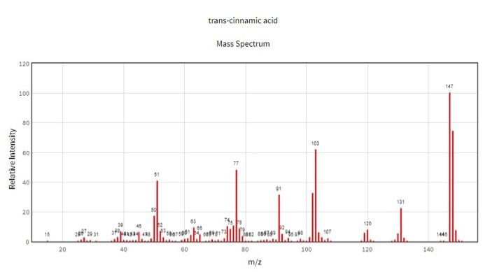 Solved label AND identify the organic compounds in the mass | Chegg.com