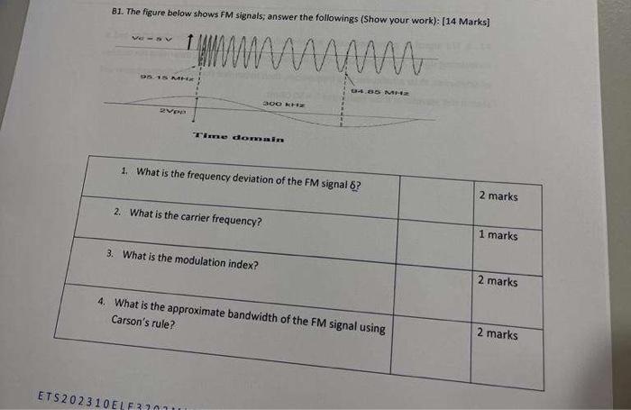 Solved B1. The figure below shows FM signals; answer the | Chegg.com
