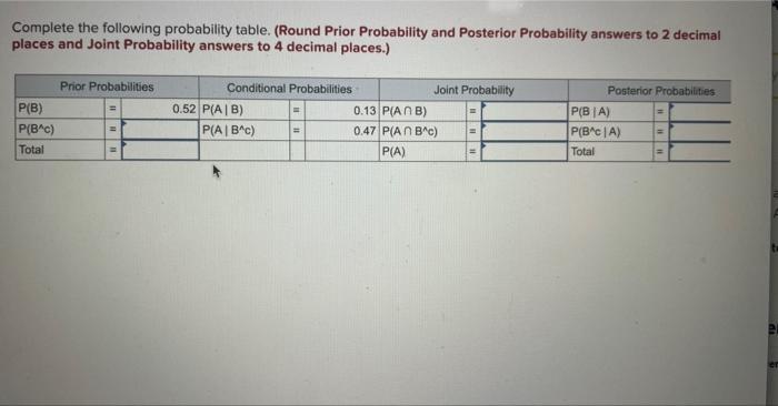 Solved Complete the following probability table. (Round | Chegg.com