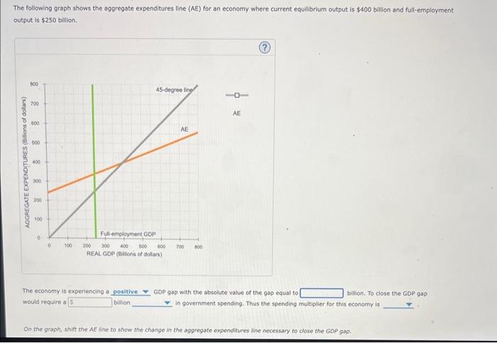 Solved The following graph shows the aggregate expenditures | Chegg.com