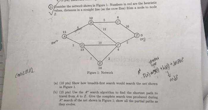 Solved Consider the network shown in Figure 1. Numbers in | Chegg.com