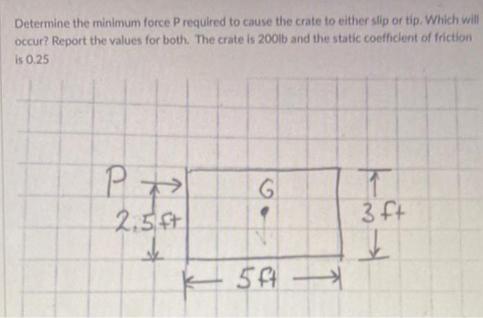 Solved Determine the minimum force P required to cause the | Chegg.com