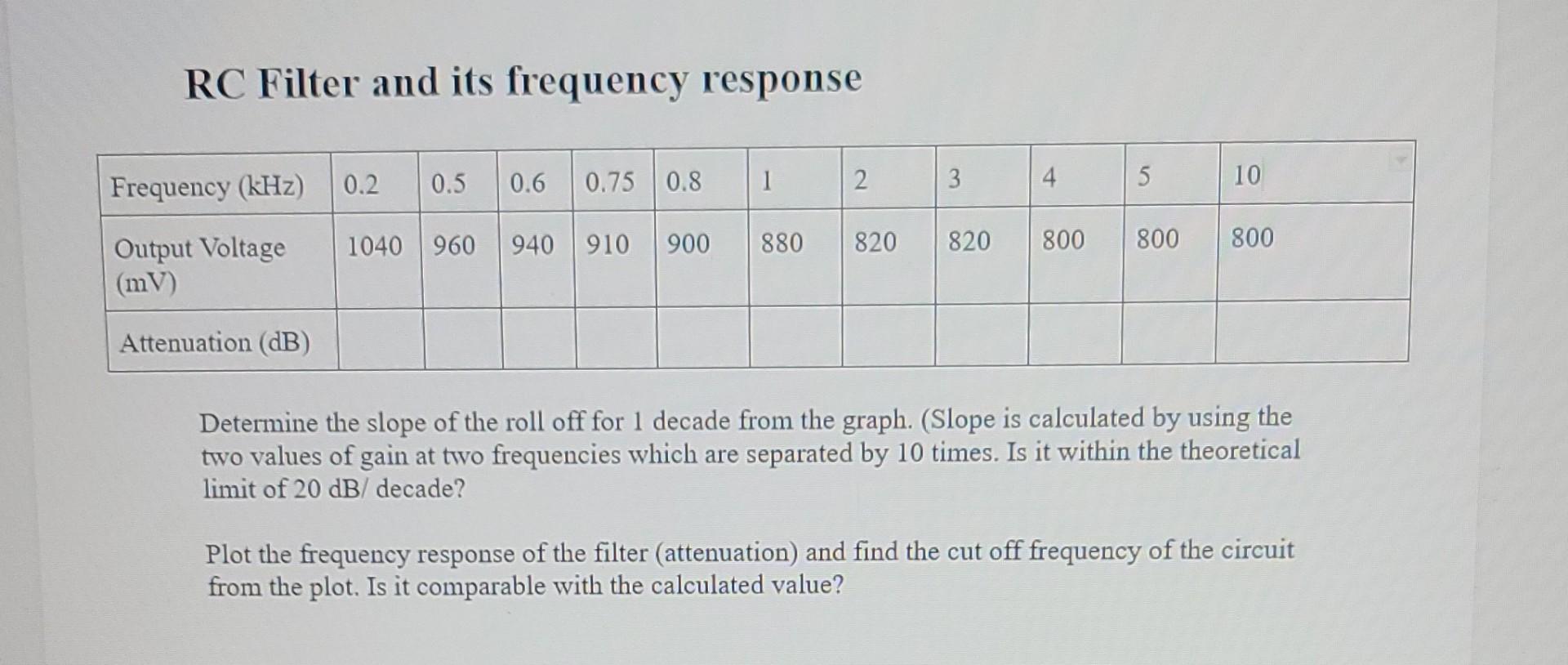 Solved RC Filter and its frequency response Determine the | Chegg.com