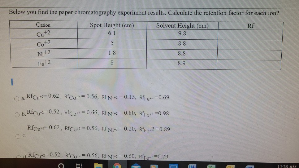 Solved Below you find the paper chromatography experiment | Chegg.com