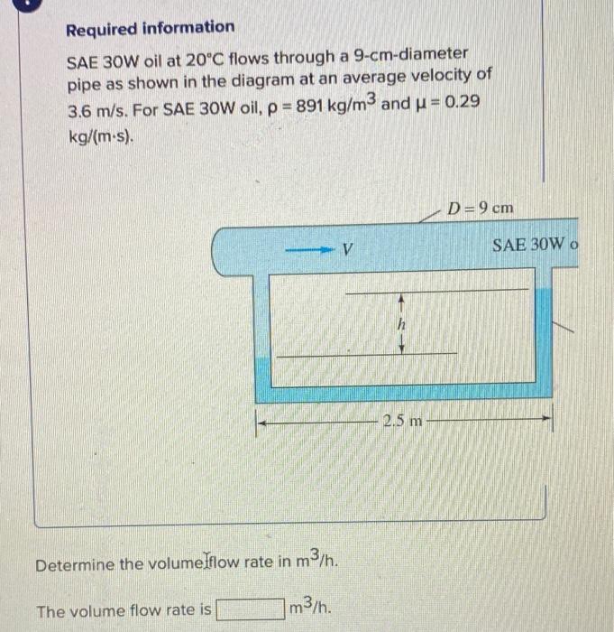 Solved Required information SAE 30 W oil at 20∘C flows | Chegg.com