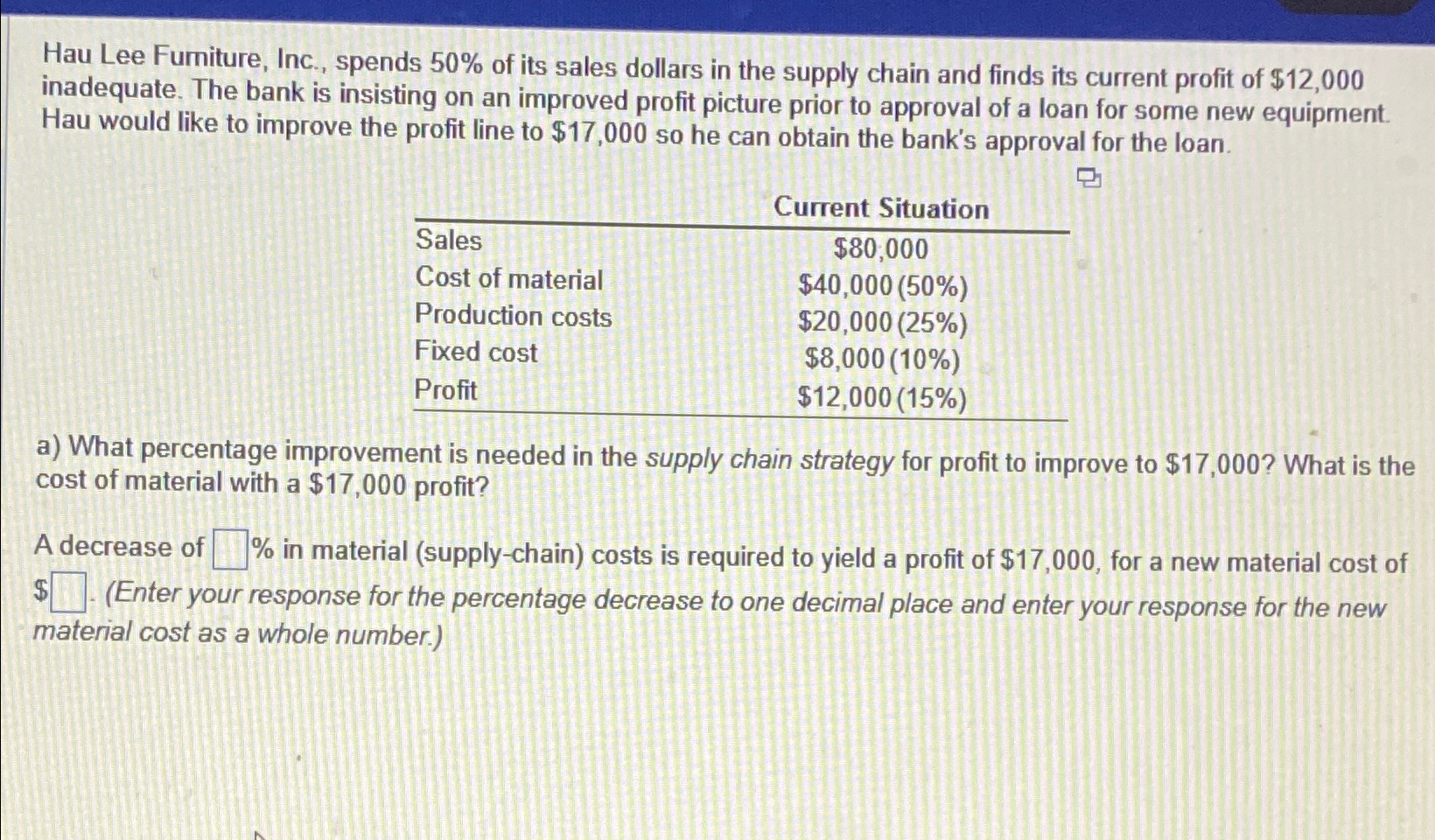 Solved Hau Lee Fumiture, Inc., spends 50% ﻿of its sales | Chegg.com