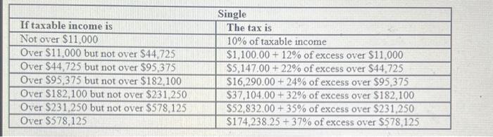 Solved I only need the answer to part c!!! Please use 2023 | Chegg.com