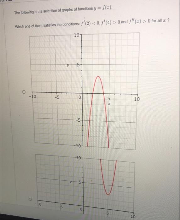 Solved The following are a selection of graphs of functions | Chegg.com