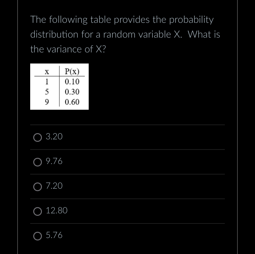 Solved The following table provides the probability | Chegg.com
