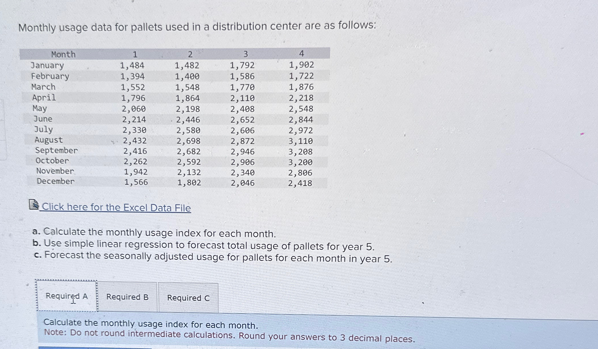 Monthly usage data for pallets used in a distribution | Chegg.com