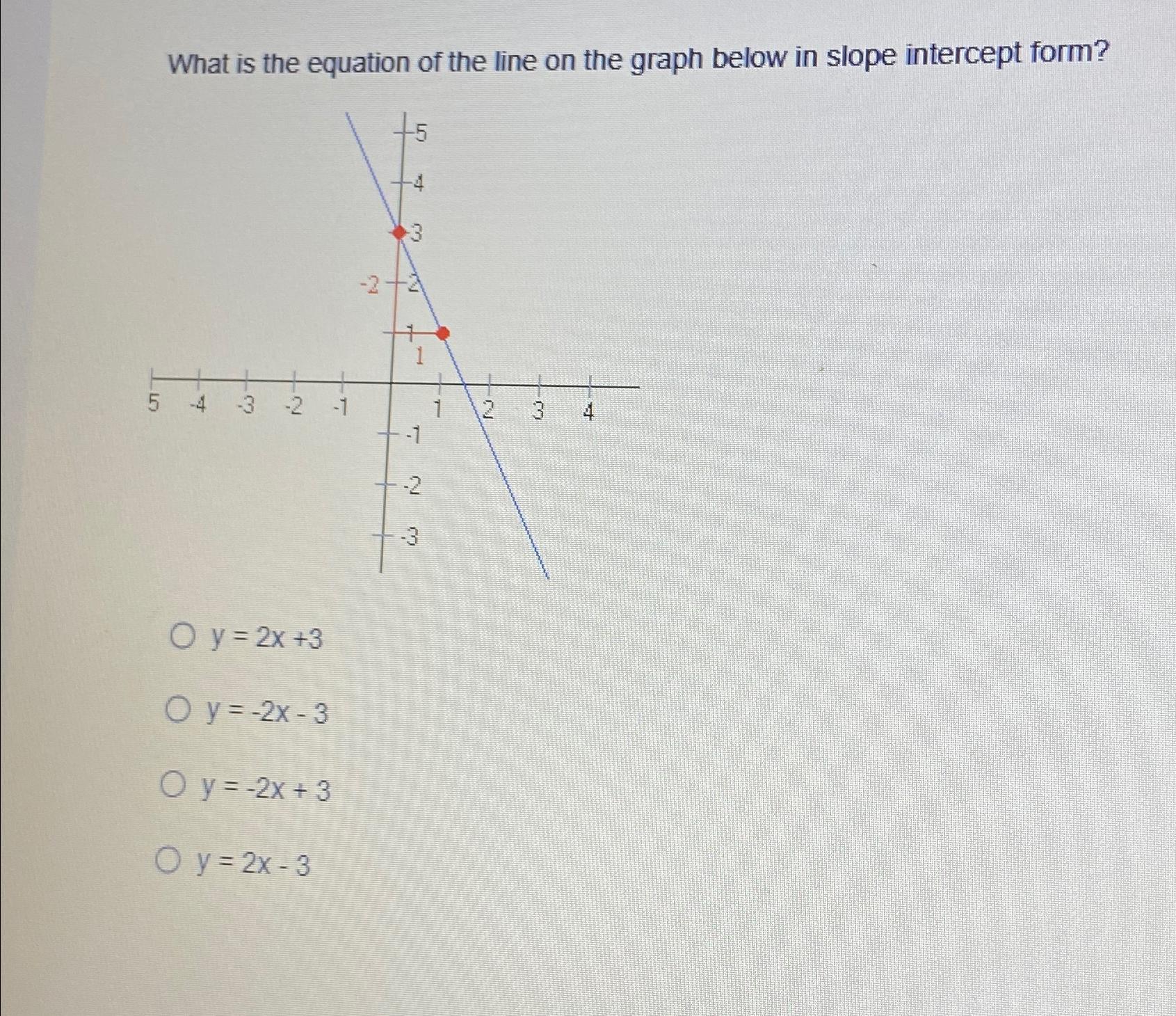 Solved What is the equation of the line on the graph below | Chegg.com