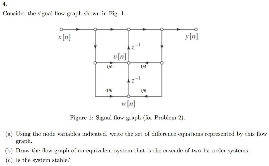 Solved Consider the signal flow graph shown in Fig. 1:Figure | Chegg.com