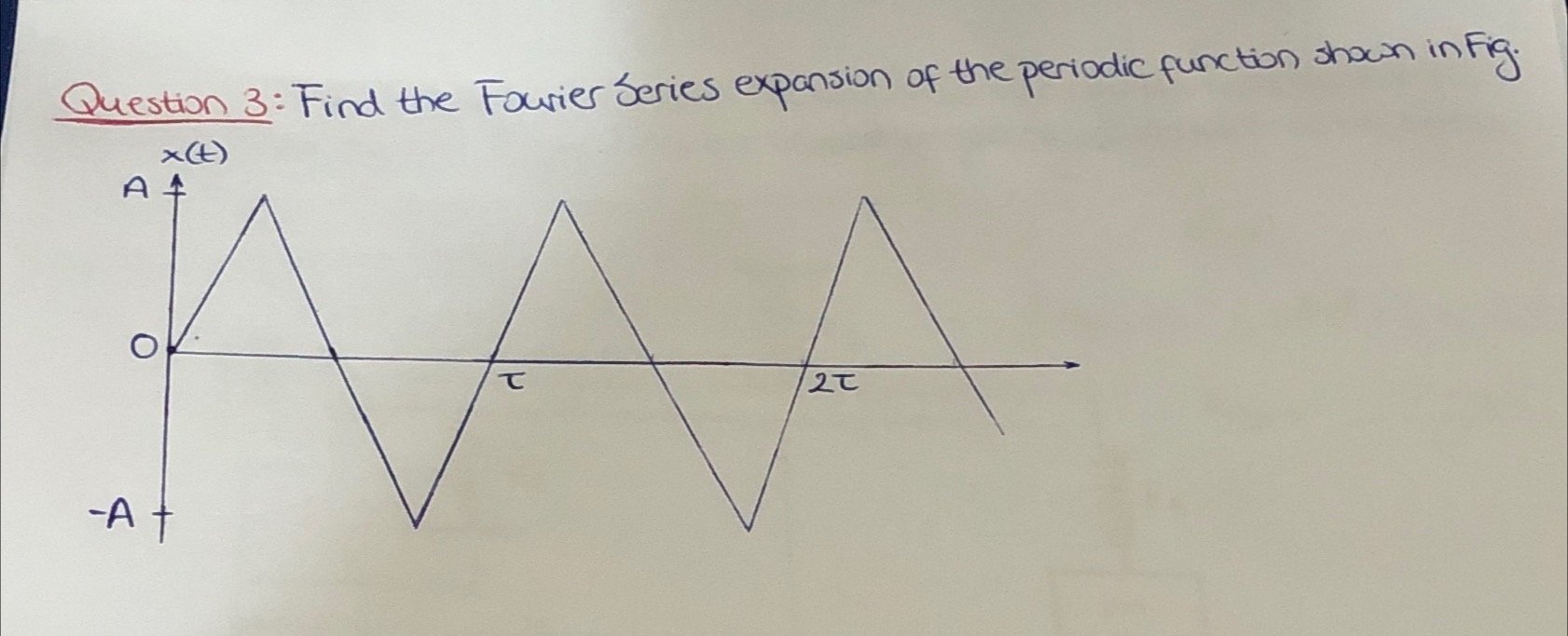 Solved Find the Fourier Series expansion of the periodic | Chegg.com