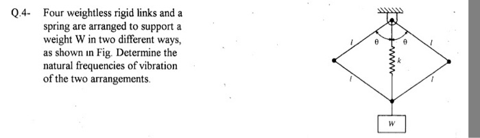Solved Q.4 Four weightless rigid links and a spring are | Chegg.com