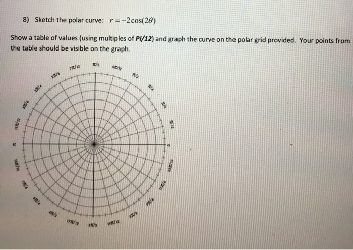 Solved 8) Sketch the polar curve: r=-2 cos(20) Show a table | Chegg.com