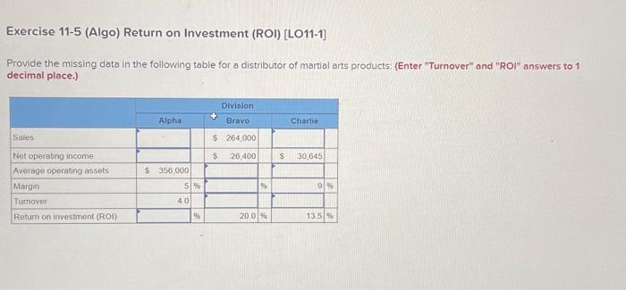 Solved Exercise 11-5 (Algo) Return on Investment (ROI) | Chegg.com
