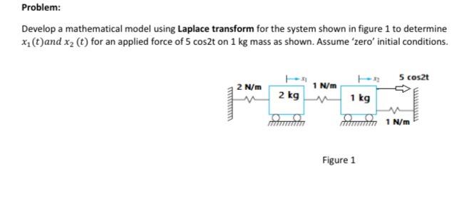 Solved Develop a mathematical model using Laplace transform | Chegg.com