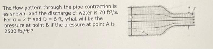 Solved The flow pattern through the pipe contraction is as | Chegg.com