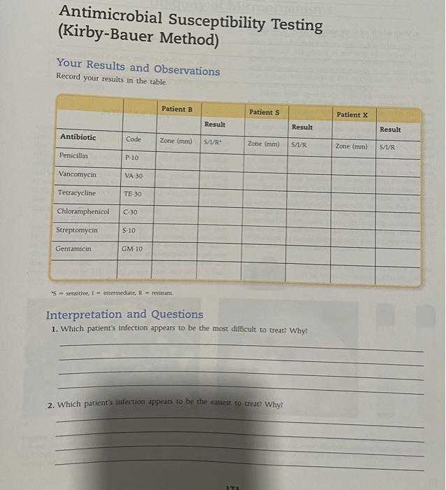 Solved Antimicrobial Susceptibility Testing (Kirby-Bauer | Chegg.com