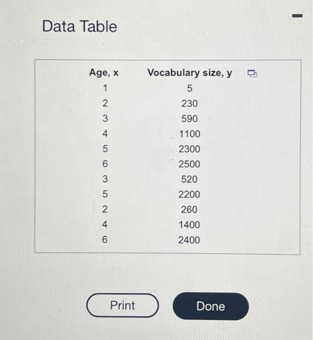 Solved The accompanying table shows the ages (in years) of | Chegg.com