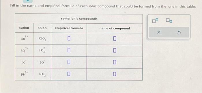 Solved Fill in the name and empirical formula of each ionic | Chegg.com