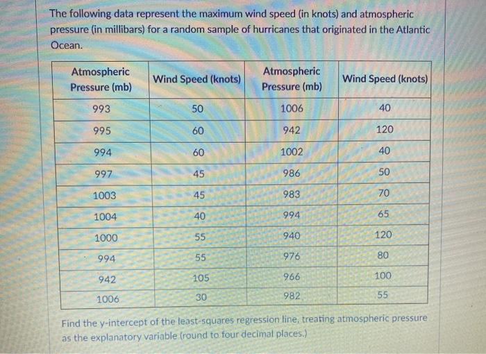 Solved The following data represent the maximum wind speed | Chegg.com