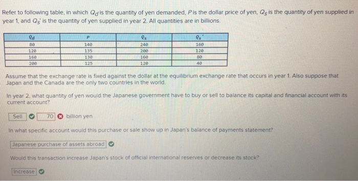 Solved Refer to following table, in which Qd is the quantity | Chegg.com